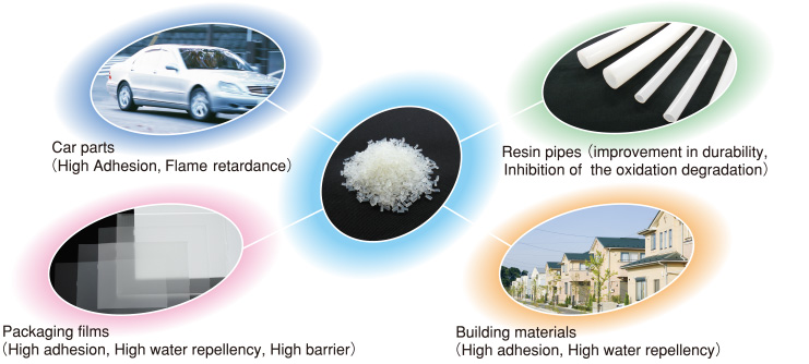 Compatibilizer for composite materials - Resin additives | Osaka Gas ...